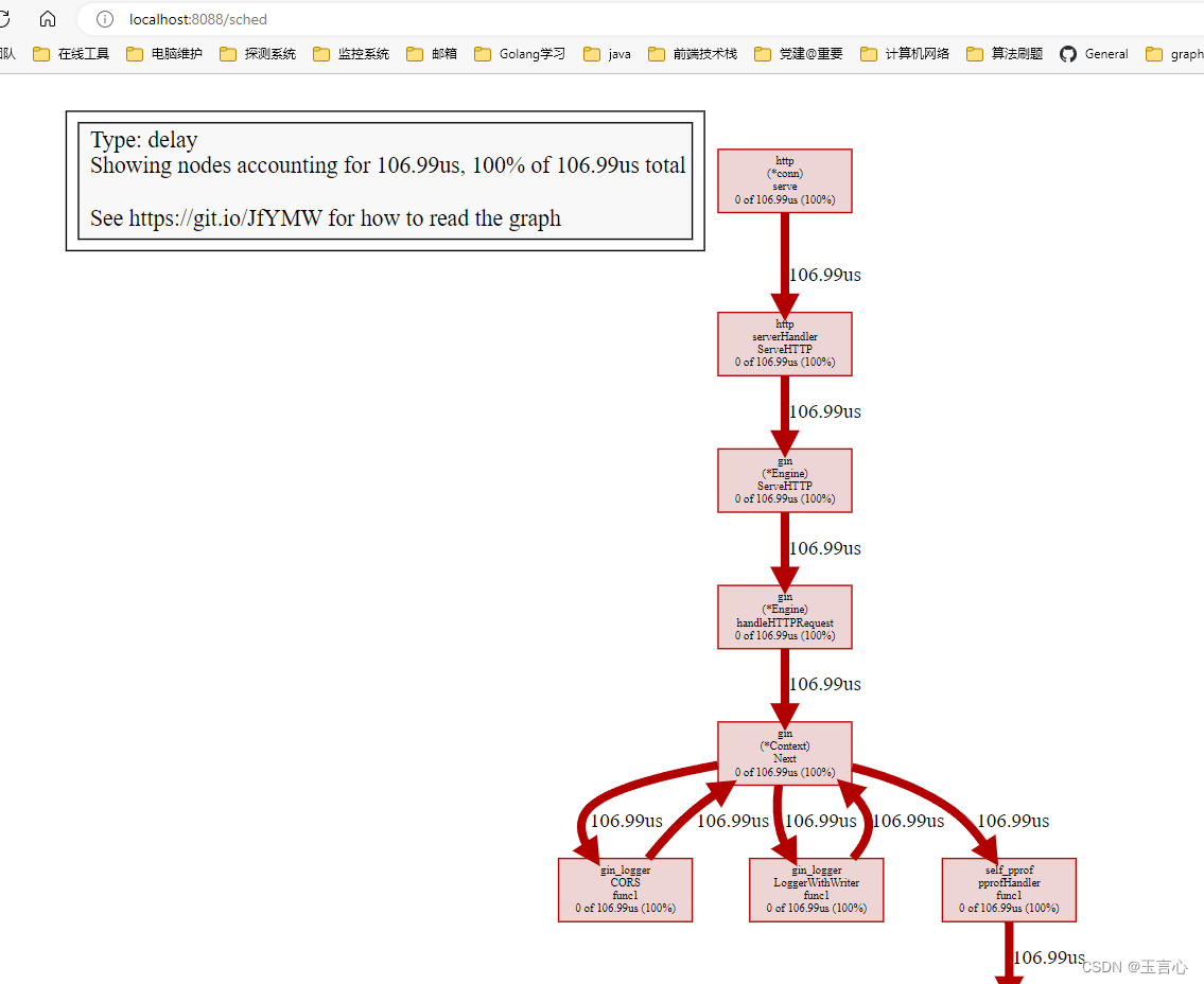 Golang中的pprof分析环境搭建【Windows环境】_pprof windows-CSDN博客