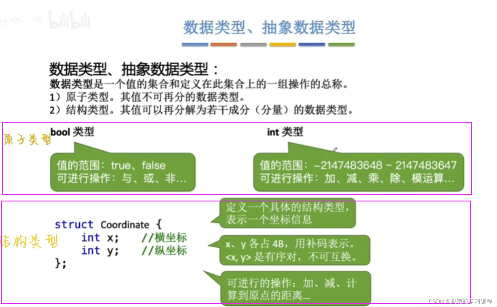 数据结构 回顾数据结构基本概念、数据结构三要素数据结构的三个层次概念以及关系图 Csdn博客