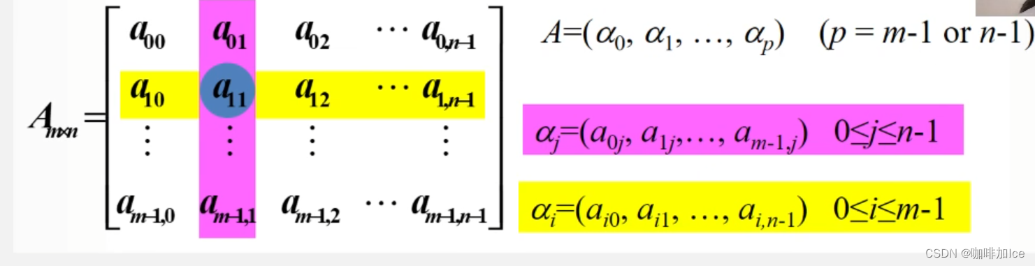 数据结构学习第四章串和数组采用顺序存储实现串的初始化、取子串、串长、模式匹配操作。 2研究者将人的dna和 Csdn博客