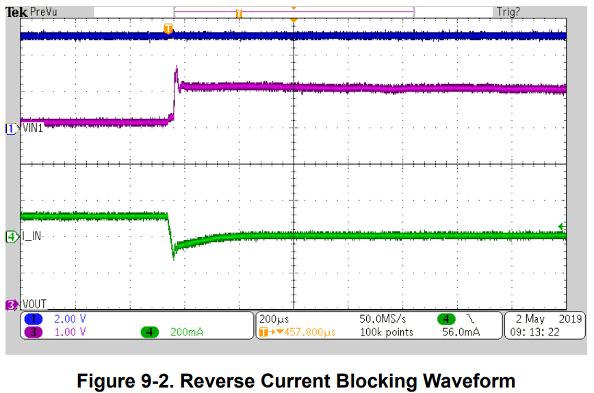 Basics of Ideal Diodes (Rev. B)-CSDN博客