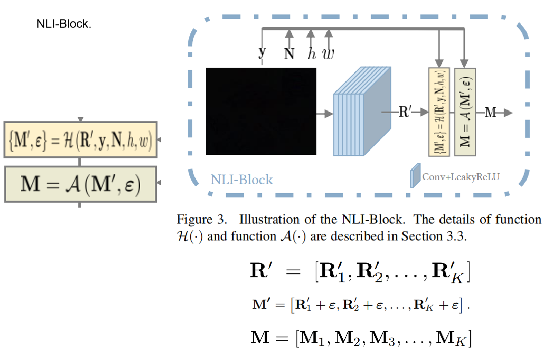《Adaptive Unfolding Total Variation Network for Low-Light Image Enhancement》2021ICCV 弱光增强-CSDN博客