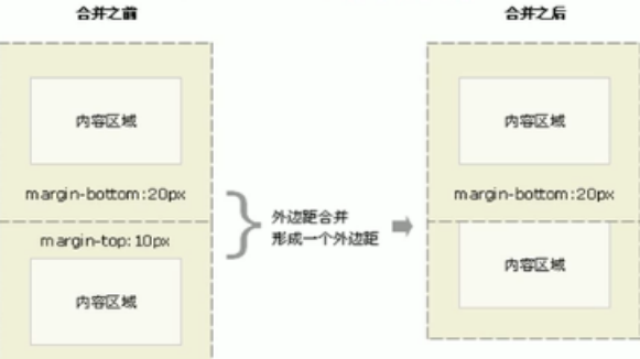 H5/C3进阶(6) -- CSS盒子模型_c3盒子模型-CSDN博客