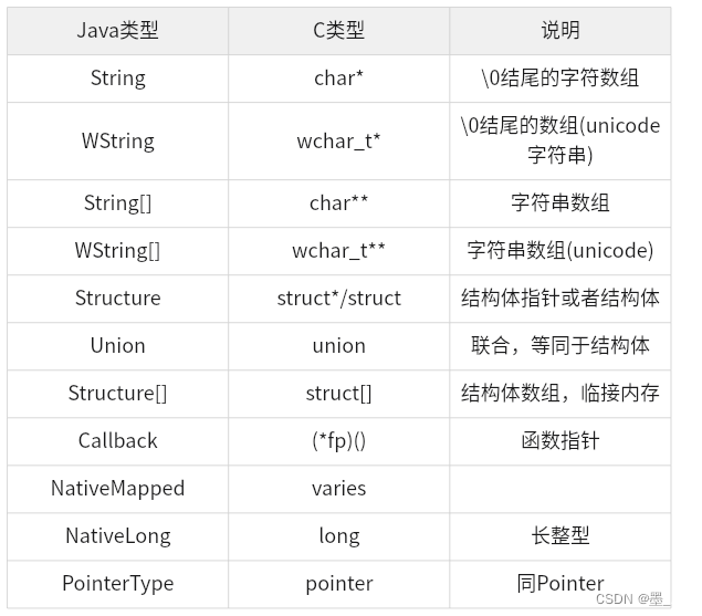 报错invalid memory access -- Java调用JNA-CSDN博客
