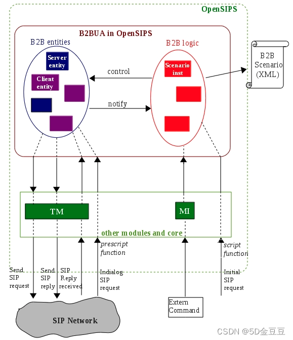 OpenSIPS B2BUA实现介绍-CSDN博客
