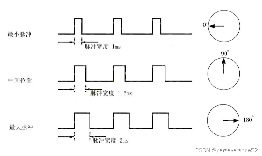 【proteus仿真】51单片机pwm信号控制舵机proteus 舵机 Csdn博客 