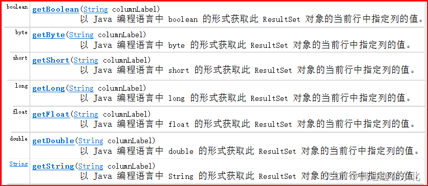 java回顾：JDBC、工具类、事务、SQL注入