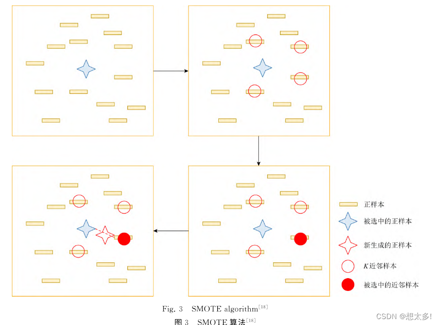 深度学习——day38 读论文：基于深度学习的数据竞争检测方法（DeleRace计算机研究与发展 2022）_data race detection-CSDN博客