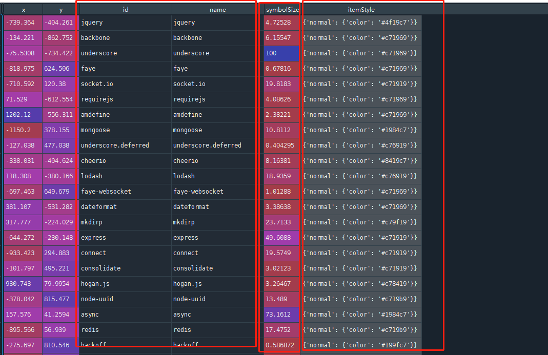 pyecharts︱交互式pyecharts的相关使用教程_githubpyecharts-CSDN博客