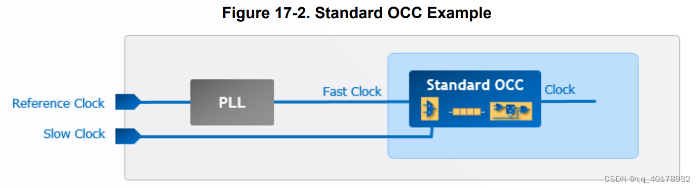17.3 On-Chip Clock Controller Design Description-CSDN博客