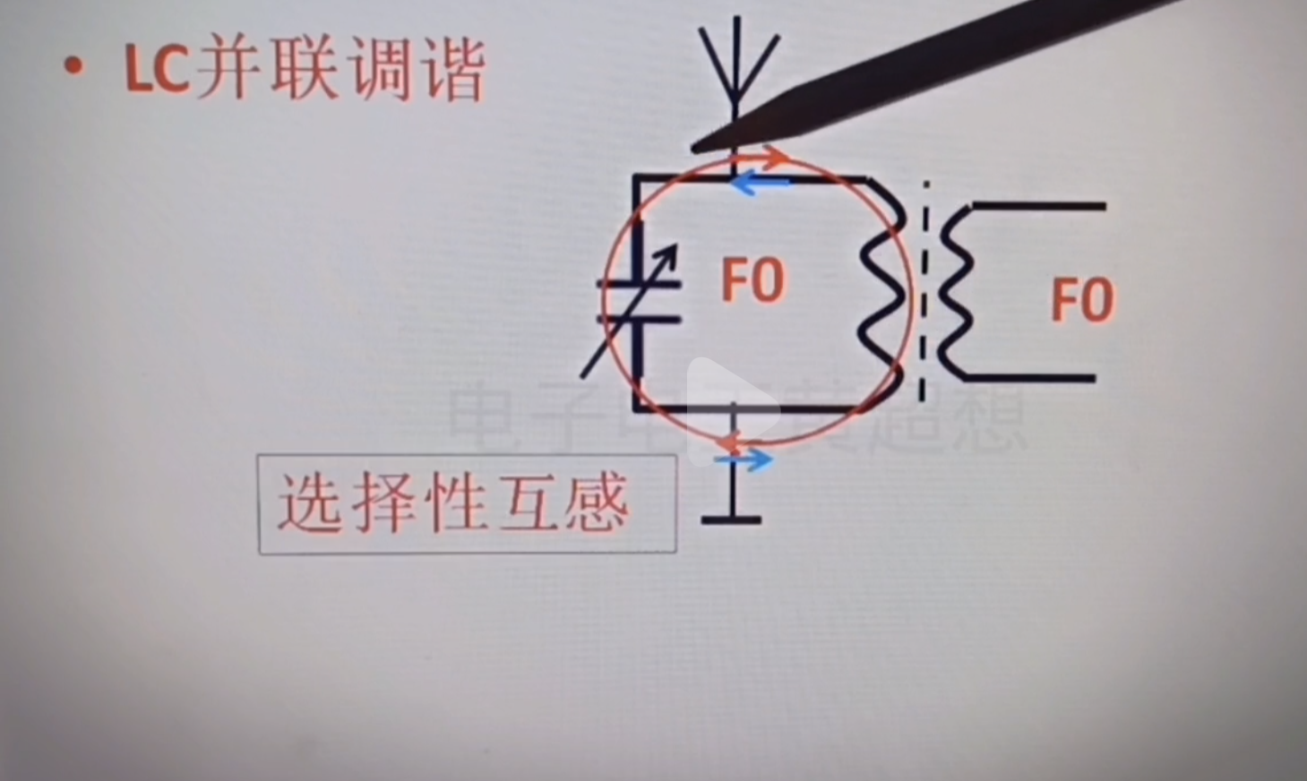 什么是谐振？什么是LC谐振电路？LC谐振电路有什么用呢？-CSDN博客