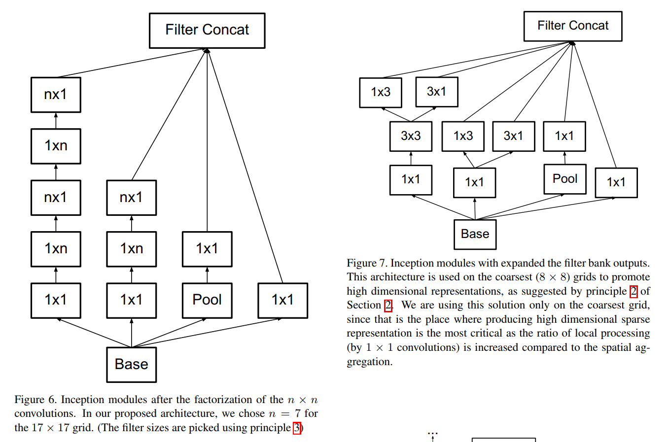 经典CNN结构之GoogLeNet(inception_v1/inception_v2/inception_v3/inception_v4 ...