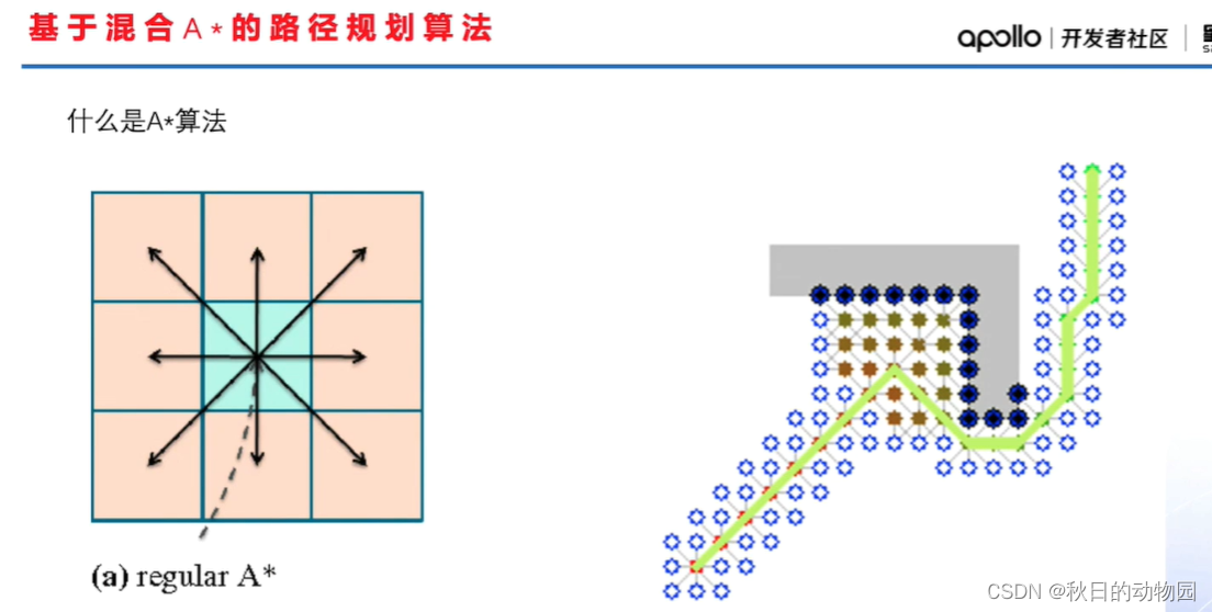 5.开放空间规划算法解析及实现_dl-iaps-CSDN博客