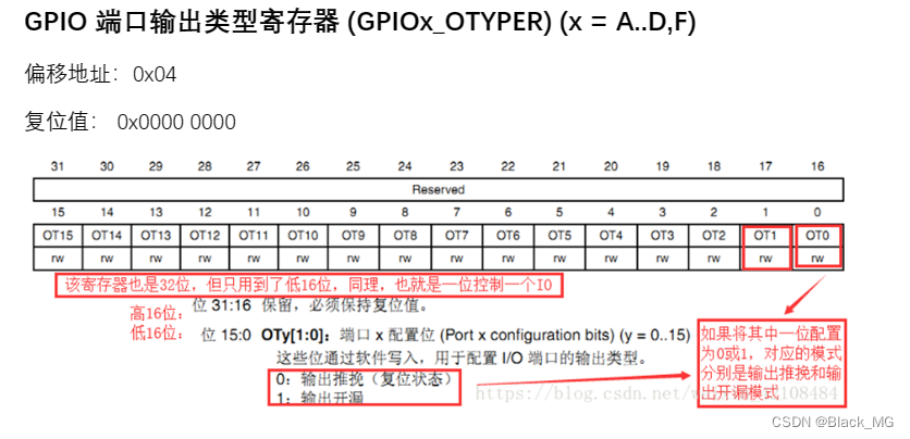 GPIO输出控制PB0-LEB_B_gpiob->moder-CSDN博客