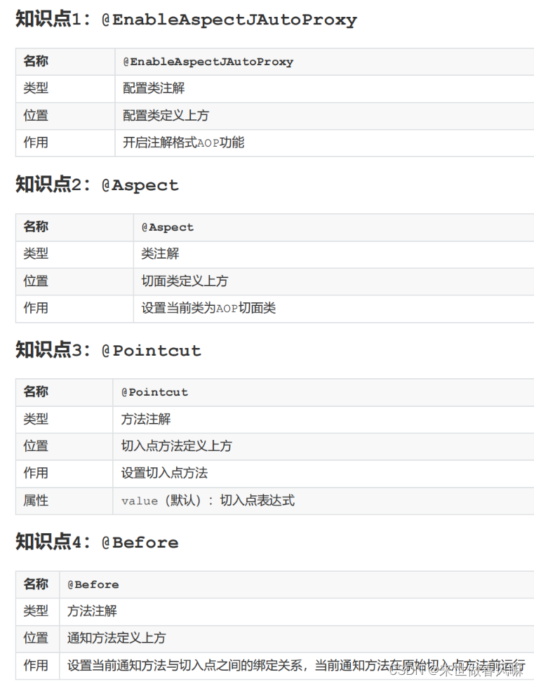 Spring（九）AOP_春风.aop-CSDN博客