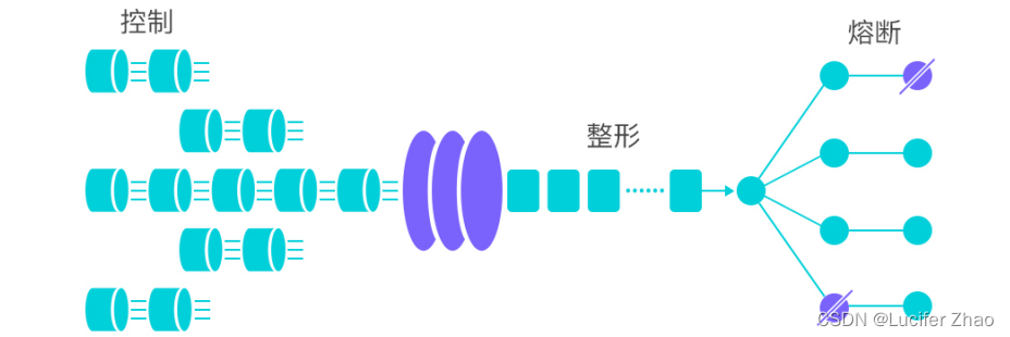 Sentinel_sentinel干嘛用的-CSDN博客