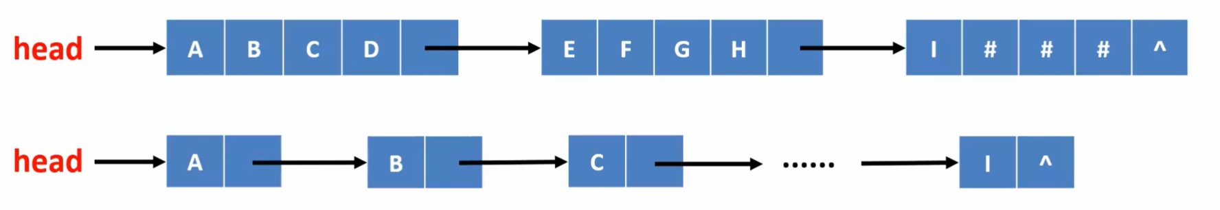 c语言数据结构-串_串c语言-CSDN博客