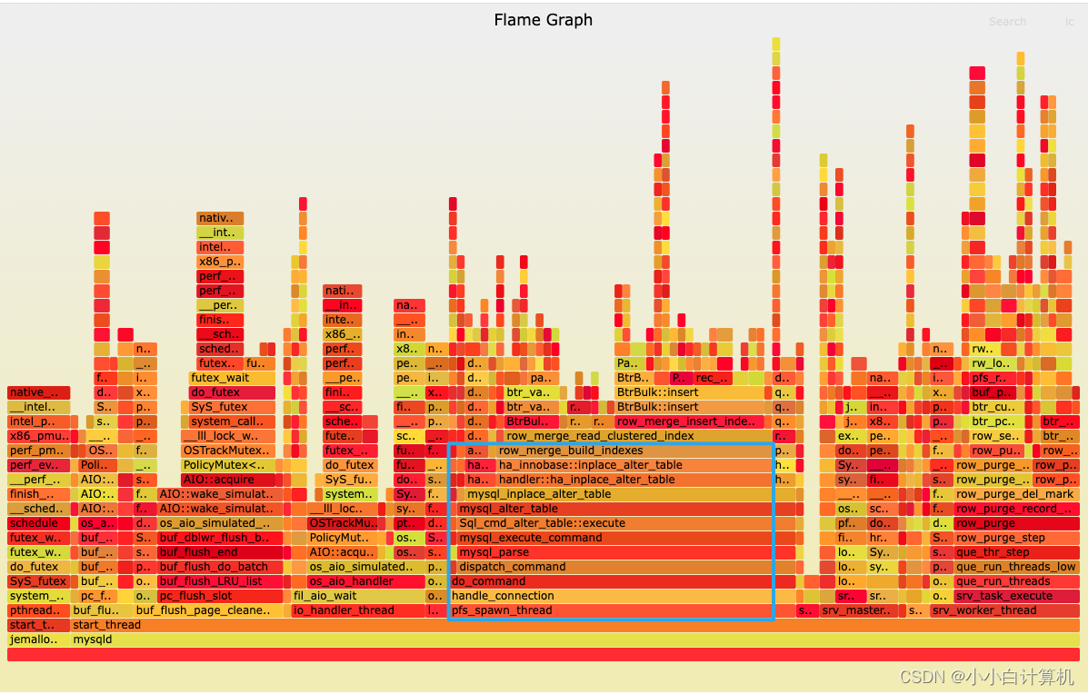 火焰图妙用：快速定位mysql具体函数_mysql 火焰图-CSDN博客