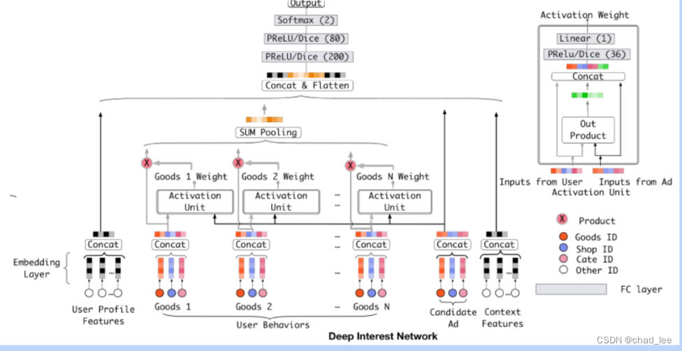 【超长序列建模】千级别：MINM《Practice on Long Sequential User Behavior Modeling for Click-Through Rate ...