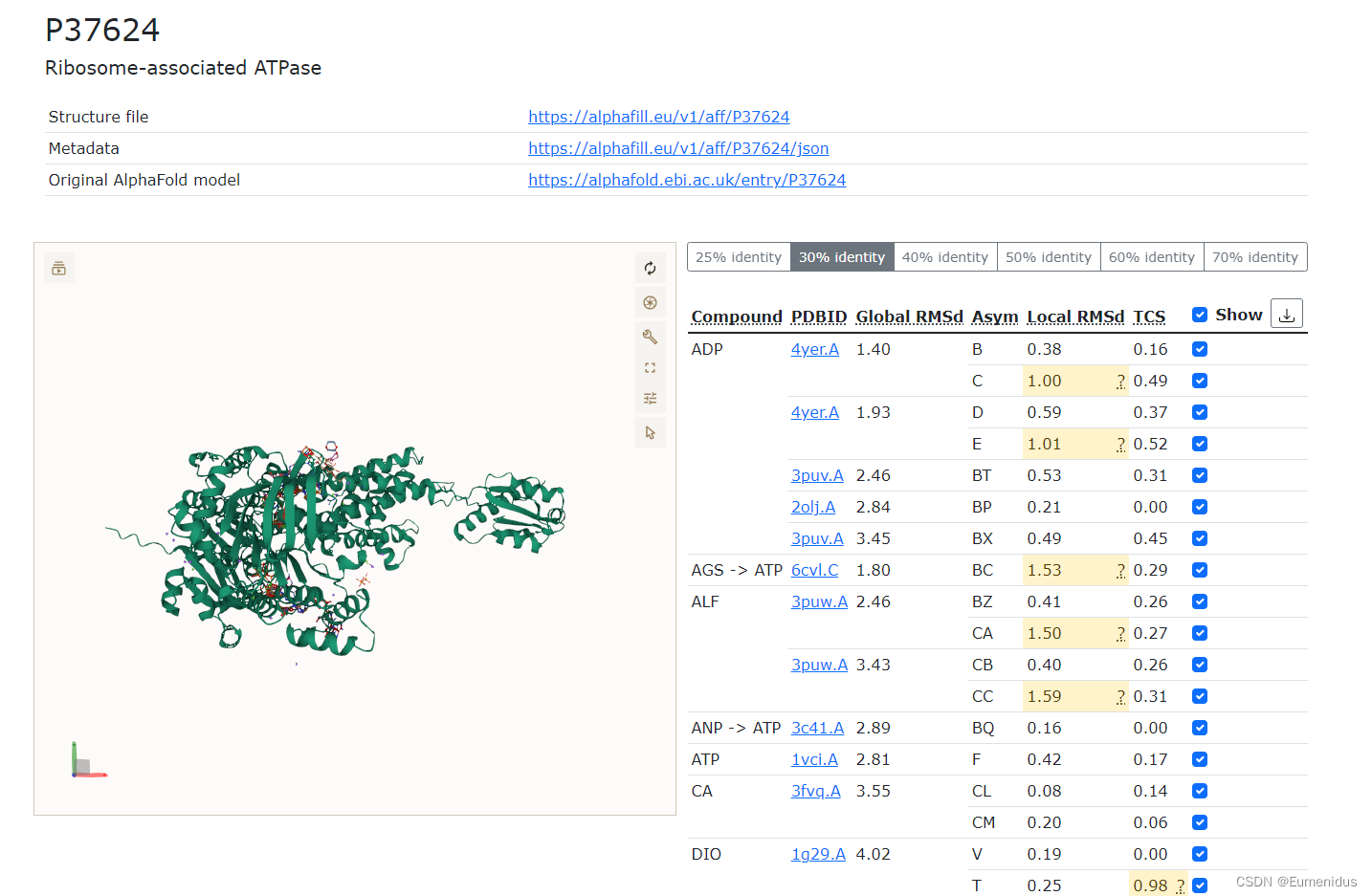 AlphaFill: AlphaFold预测结构与小分子互作数据库-CSDN博客