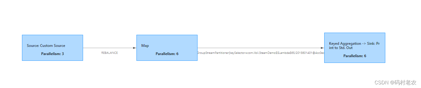 FlinkKafkaConsumer并行度设置_flink消费kafka并行度-CSDN博客
