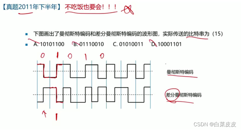 软考网工 数据编码（听课笔记）一张图 网工数据编码 Csdn博客