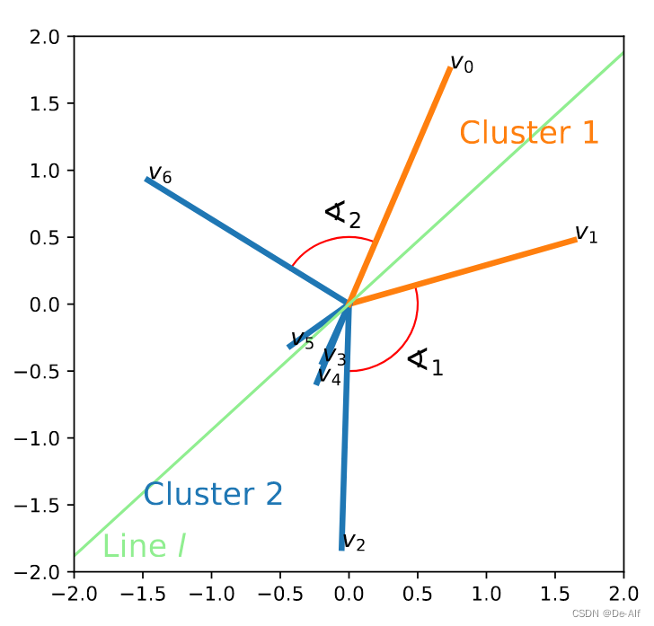 聚类联邦学习clustered Federated Learning Model Agnostic Distributed