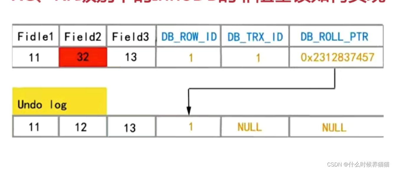 吊打面试官系列之 吃透mysql Mvcc机制 锁模块吊打面试官 Mysql锁 Csdn博客