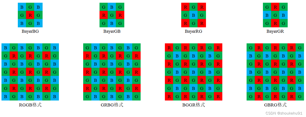Bayer转换算法_10bit bayer转rgb-CSDN博客