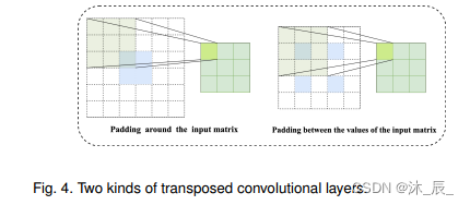 【论文阅读】SISR综述：From Beginner to Master: A Survey for Deep Learning-based Single-Image Super ...