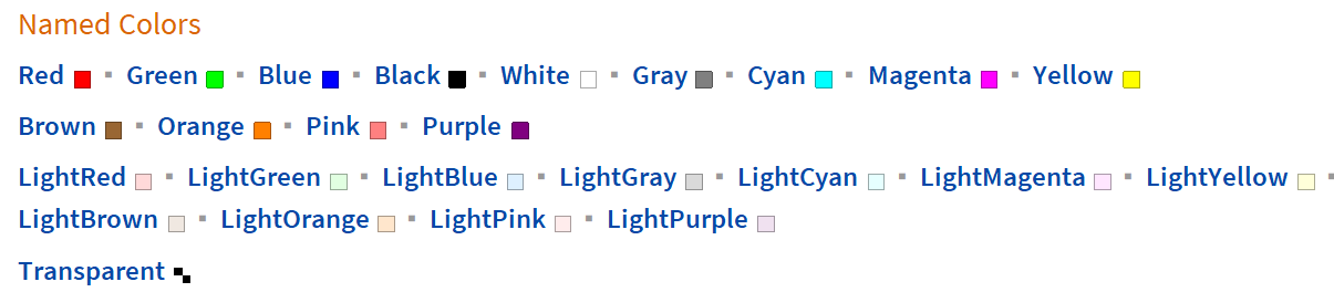 Mathemathica 训练课（30）-绘图时的颜色和线型_mathematica图线类型-CSDN博客