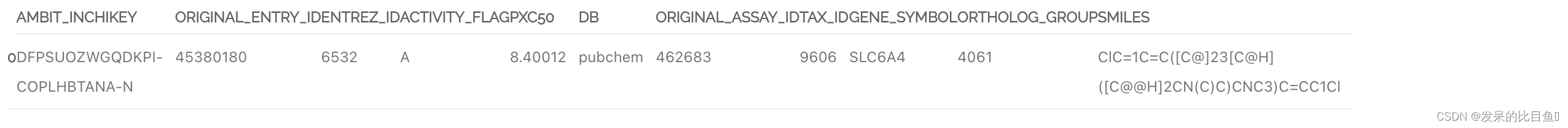 在 Pytorch 中使用前馈神经网络构建简单的 Qsar 模型qsar模型 Csdn博客