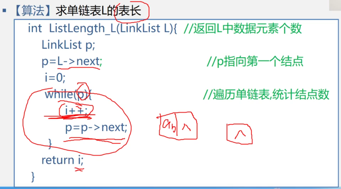 数据结构05——单链表的基本操作的实现 Csdn博客 9400