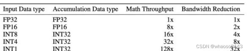 神经网络INT8量化~部署_tensorrt树莓派-CSDN博客