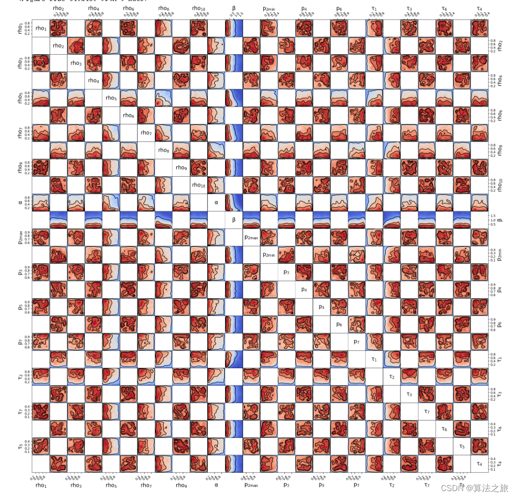 马尔可夫模型 Python实现基于seir传染病模型和mcmc马尔可夫链蒙特卡洛算法的疫苗接种场景模拟马尔可夫链seir Csdn博客 7596