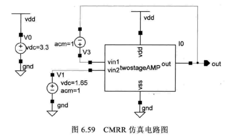 【总结】CMRR-共模抑制比的仿真_cmrr仿真-CSDN博客