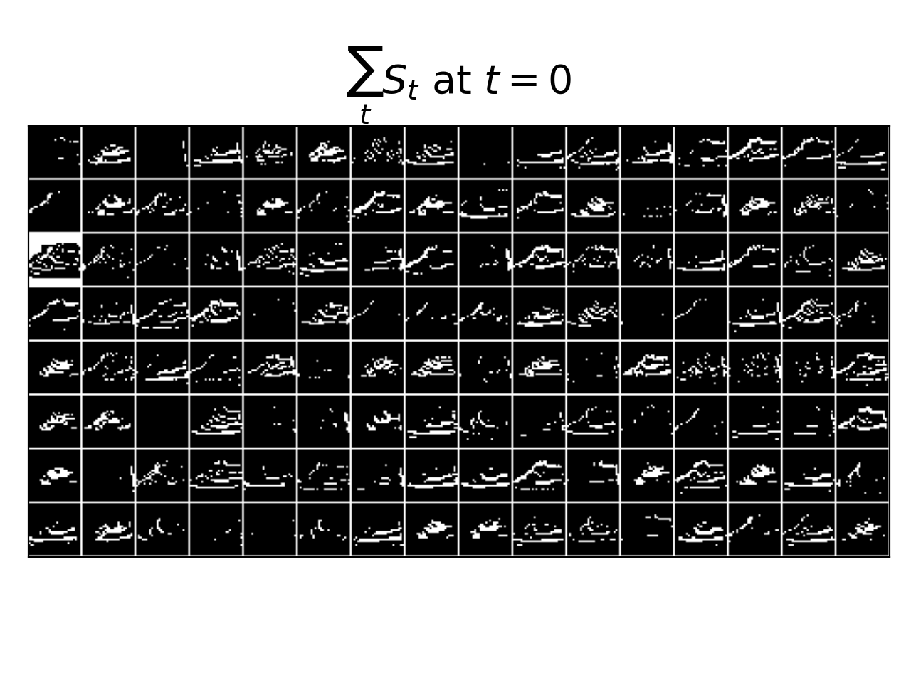 【Spikingjelly】SNN框架教程的代码解读_4-CSDN博客