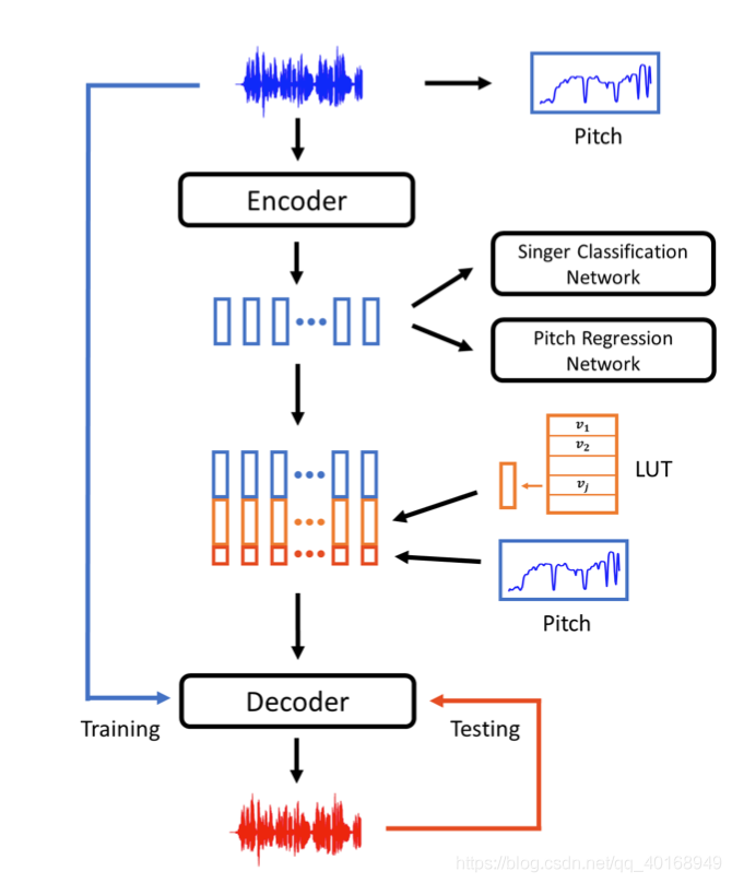 歌唱转换2019-2020文章_ppg-based singing voice conversion with adversaria-CSDN博客
