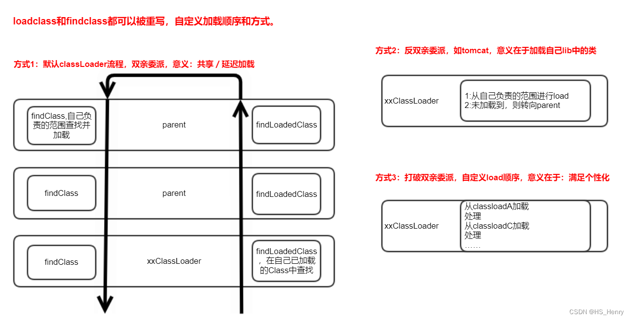 对classloader的一些思考classloaderloadclass能放接口吗 Csdn博客 