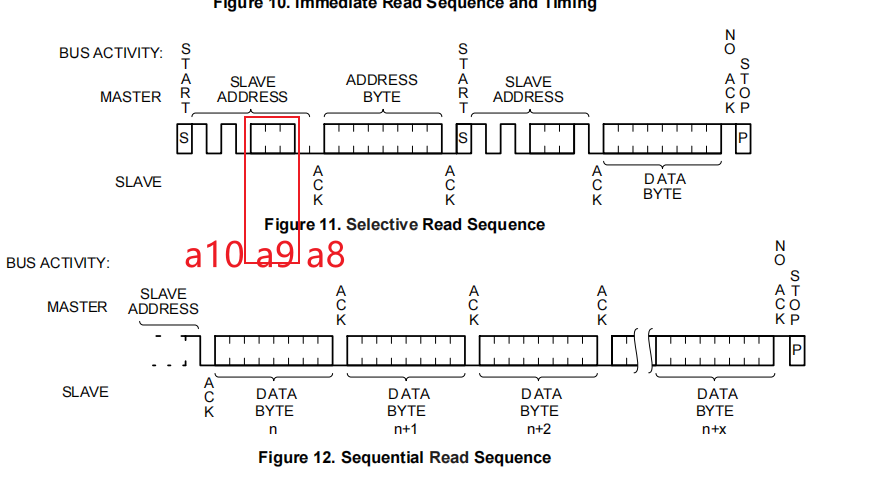 AT24CXX 的读写方法_at24c 优化读写-CSDN博客
