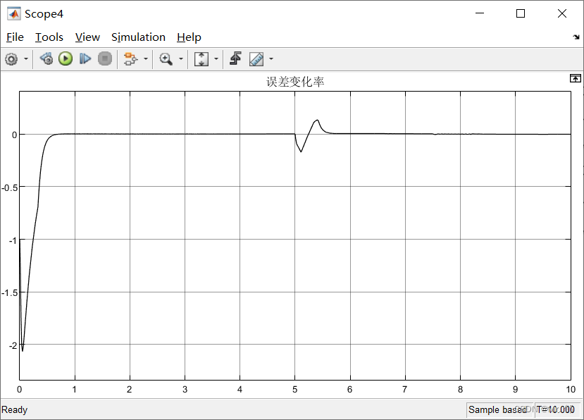 SMC/VSC（九）——控制器容错自适应滑模控制(含程序模型)-CSDN博客