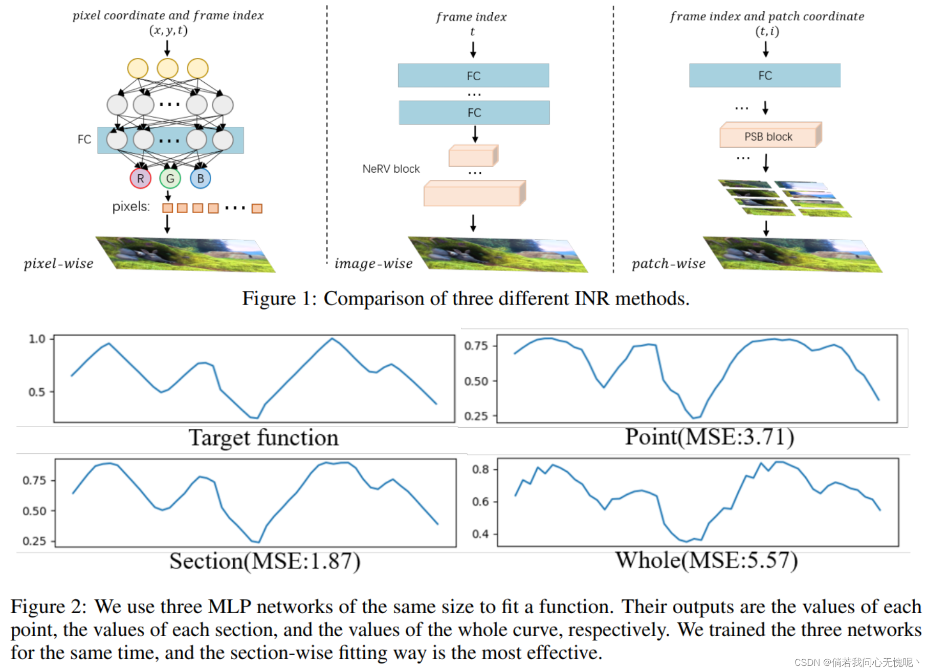【论文翻译】：（arxiv 2022）PS-NeRV: Patch-wise Stylized Neural Representations ...