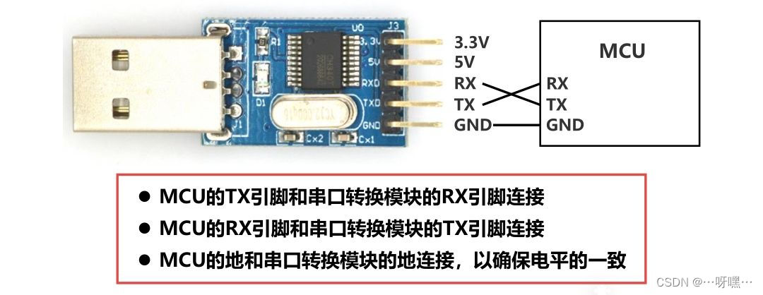 【嵌入式05】串口协议+RS-232、485标准+CH430芯片的“USB/TTL转232”-CSDN博客