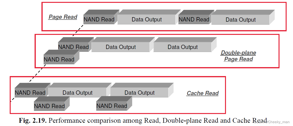 学习笔记《Inside NAND Flash Memories》--第二章-CSDN博客