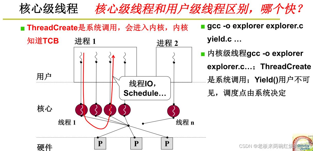 哈工大李治军老师操作系统笔记【8】：用户级线程（Learning OS Concepts By Coding Them !）_操作系统李治军用户级线程-CSDN博客