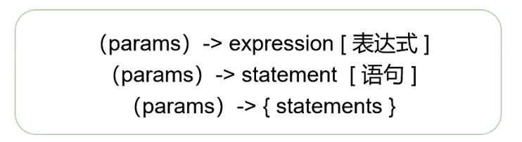 从函数式接口谈java Lambda表达式写法的产生 Csdn博客
