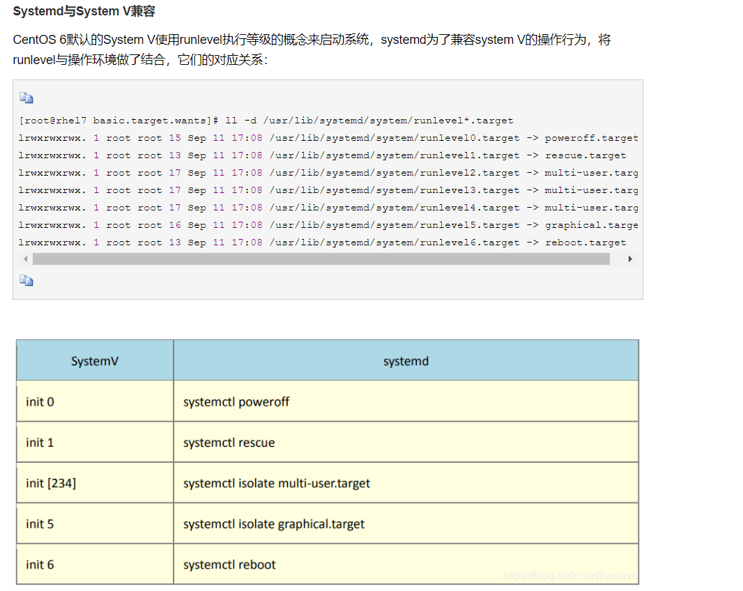 Centos 7x系统启动流程(biosboot Loaderkernel)centos7 Load Kernel First Csdn博客