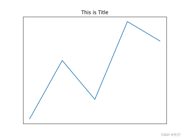 Python 实例|matplotlib|关闭坐标刻度把pltfigure刻度线去掉 Csdn博客