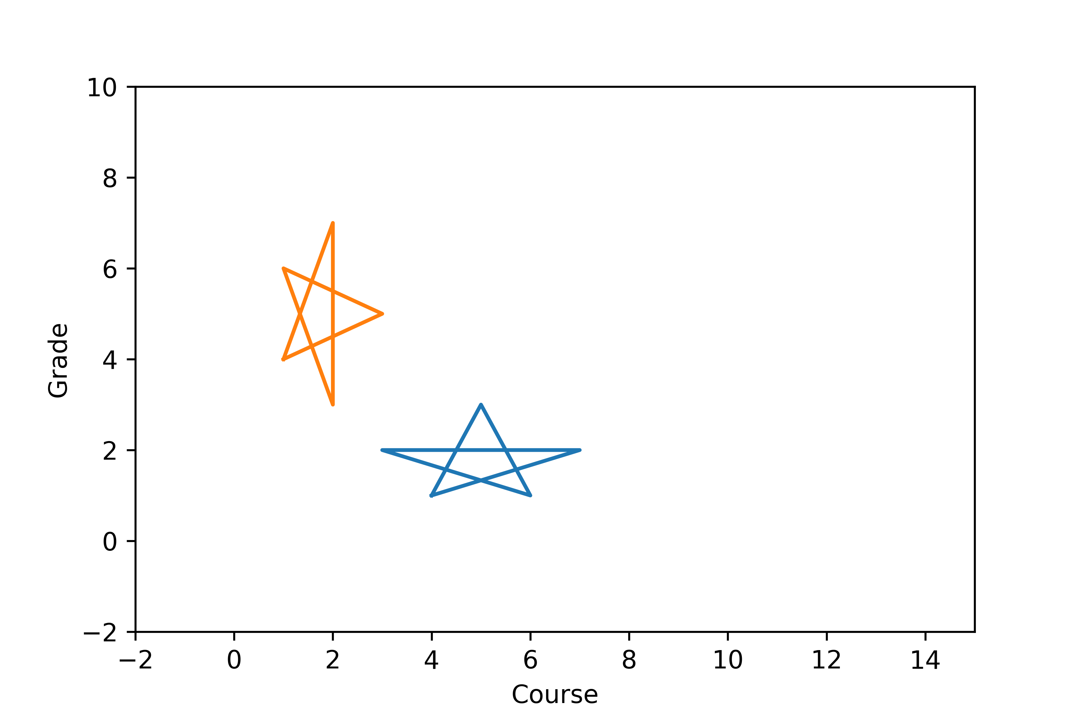 科学计算与可视化-CSDN博客