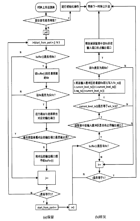 Noxim仿真器介绍文档-CSDN博客