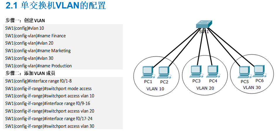 4Packet Tracer – 配置 VLAN_packet tracer 配置vlan-CSDN博客